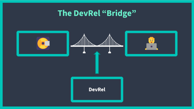 Everyone can do DevRel (but should they?) - Appwrite